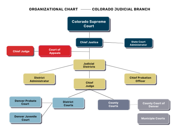 About | Colorado Judicial Branch